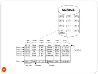 Sistem Informasi - Data dan Basis Data | PDF