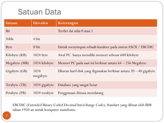Sistem Informasi - Data dan Basis Data | PDF
