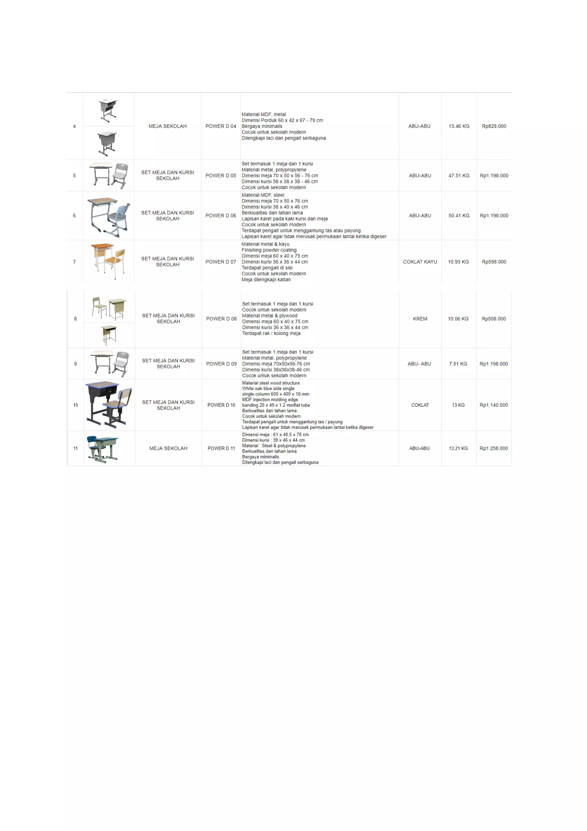 Contoh Proposal Pengadaan Meubeler Sekolah | PDF