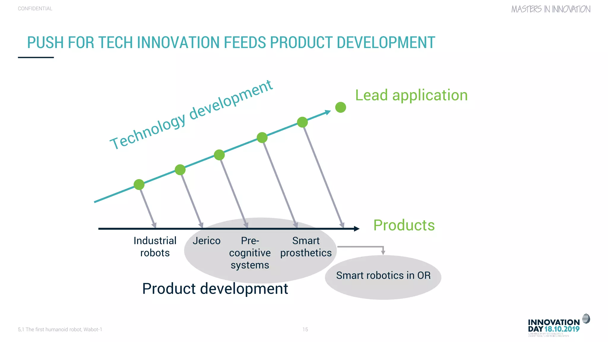The first humanoid robot, wabot 1 (by Robrecht Van Velthoven) | PDF