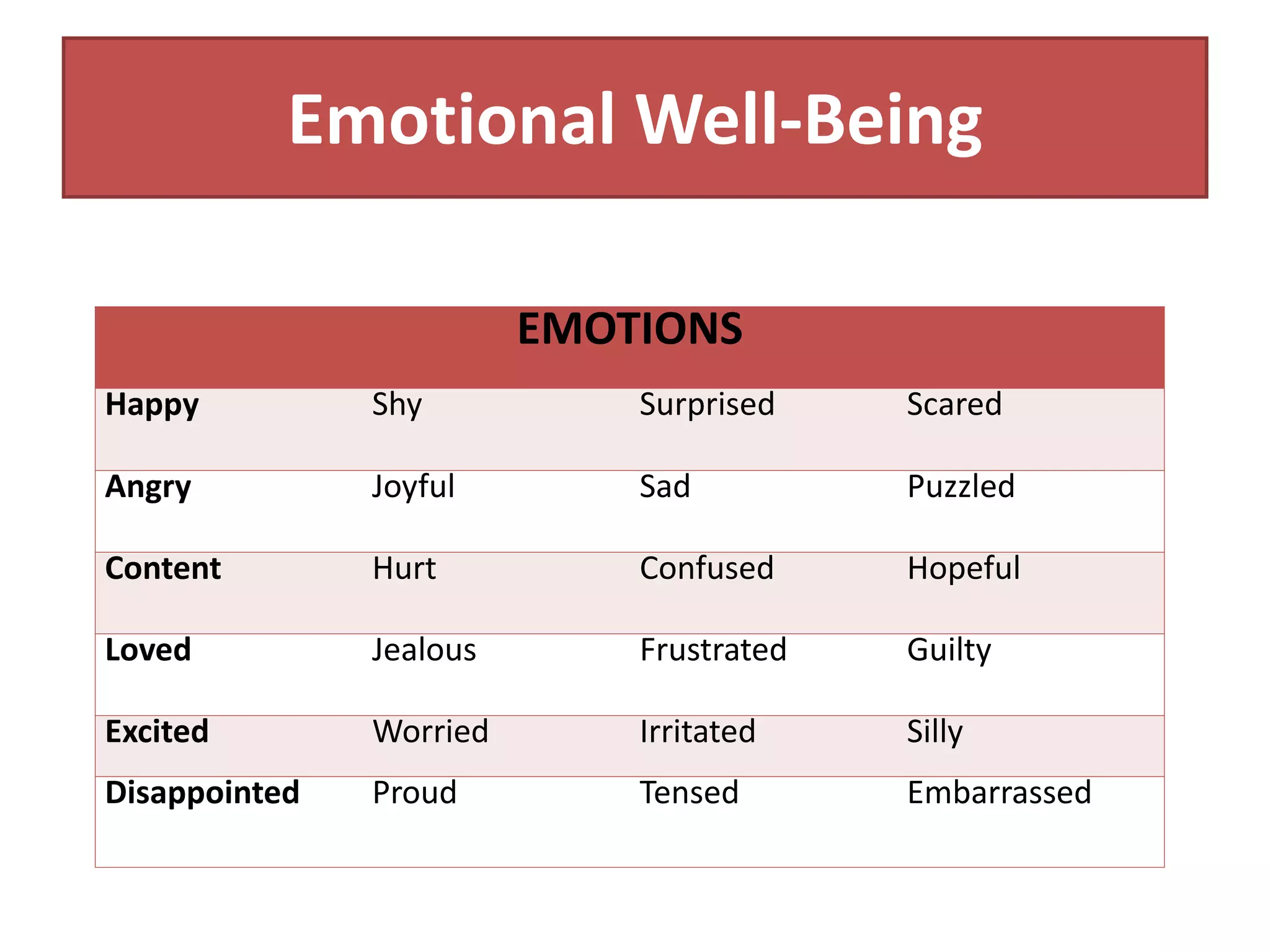 Module 5: Health and Well-being in Schools | PPT