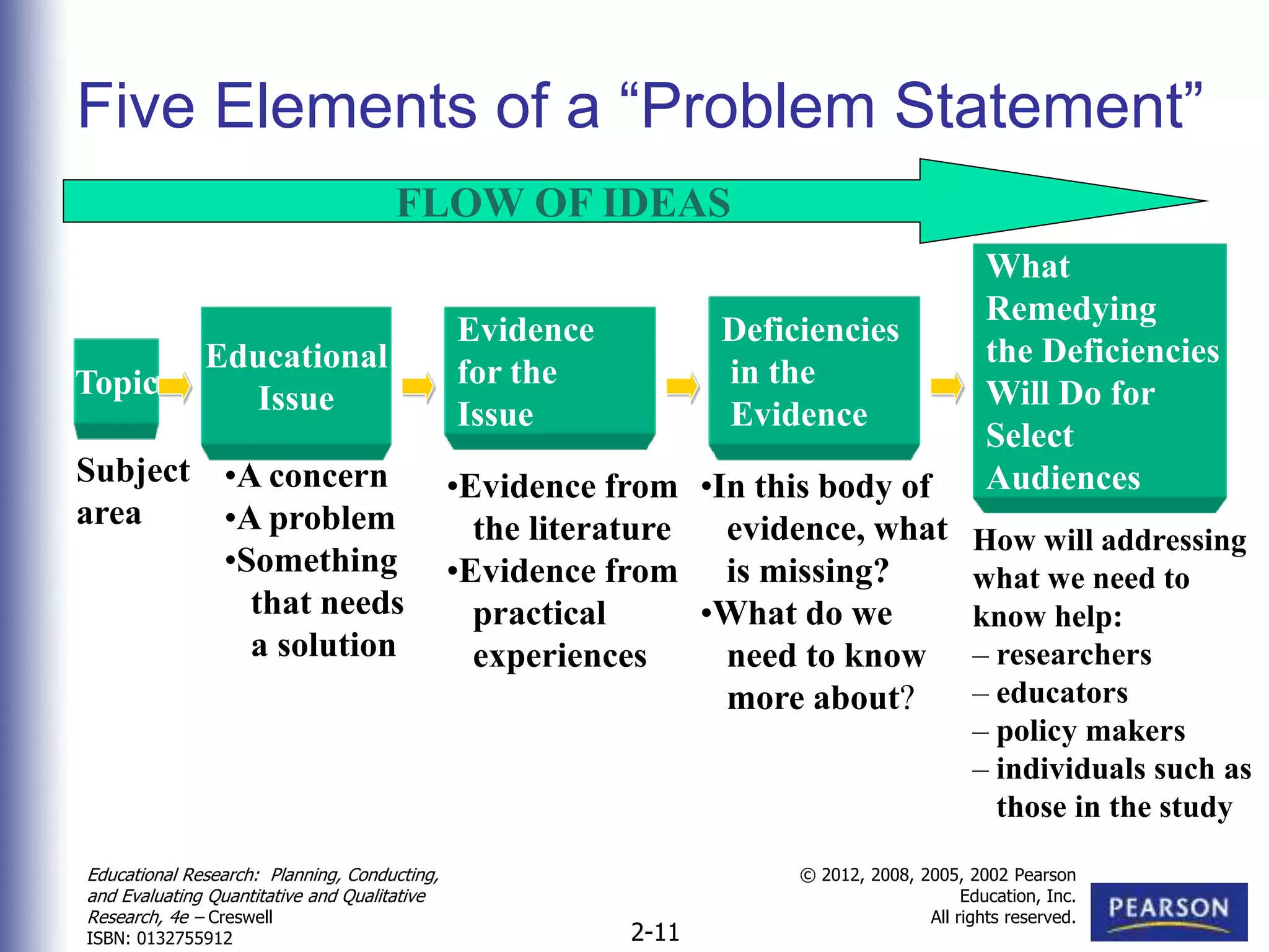 5.1 identifying-a-research-problem-1 | PPT