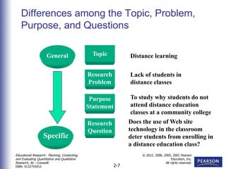 5.1 identifying-a-research-problem-1 | PPT