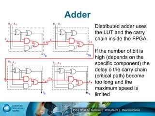 5.FPGA for dummies: DSP | PPT