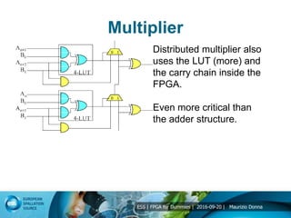 5.FPGA for dummies: DSP | PPT