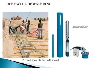 5. CONTROL OF GROUND WATER IN EXCAVATION (ACE) 2160601 GTU | PPTX