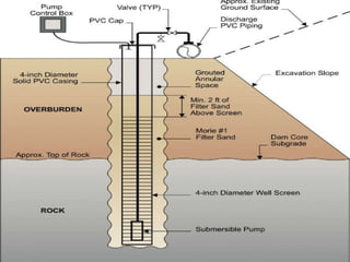 5. CONTROL OF GROUND WATER IN EXCAVATION (ACE) 2160601 GTU | PPTX