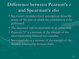 Spearman Rho Vs Pearson R
