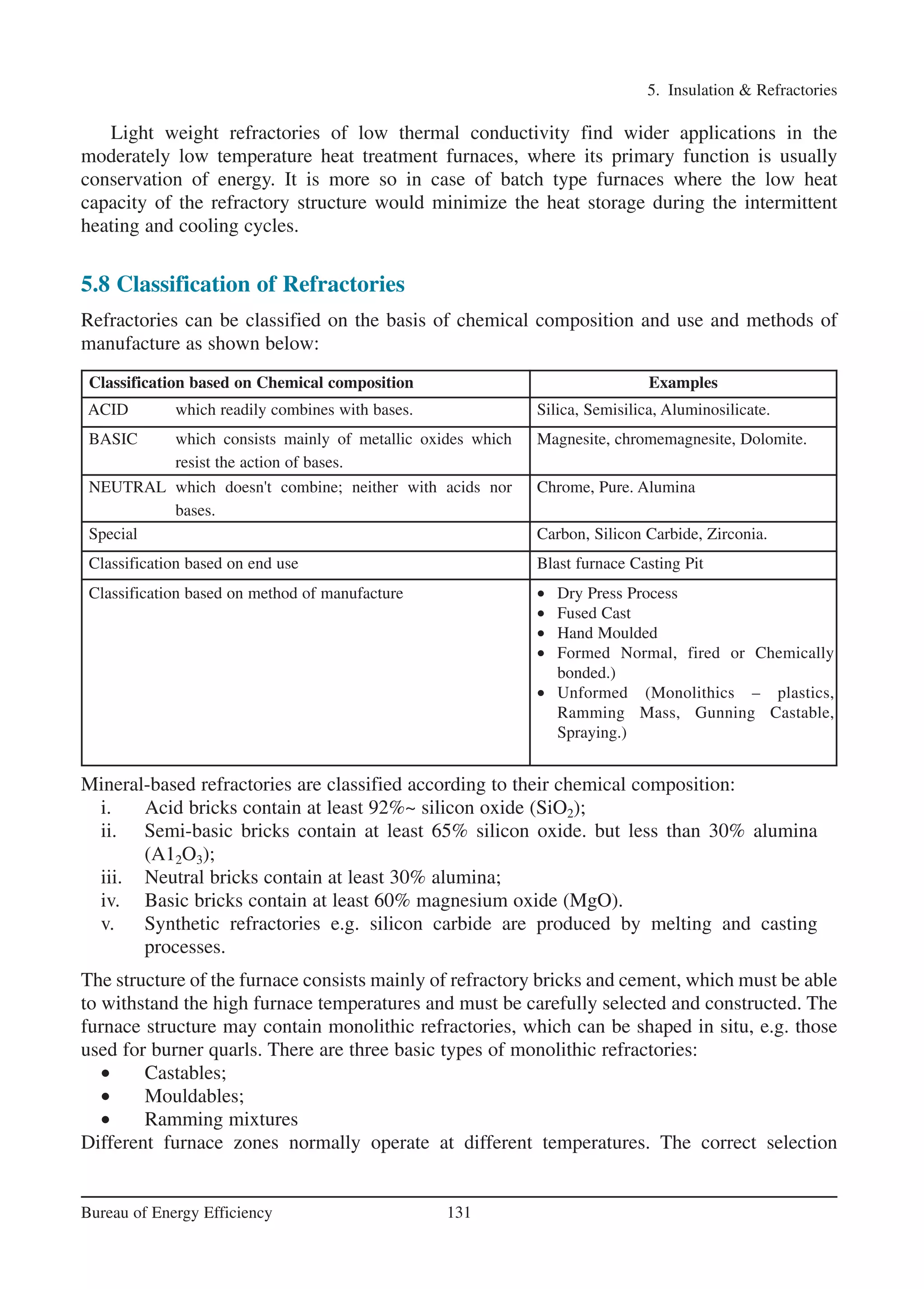 Insulation and Refractories | PDF