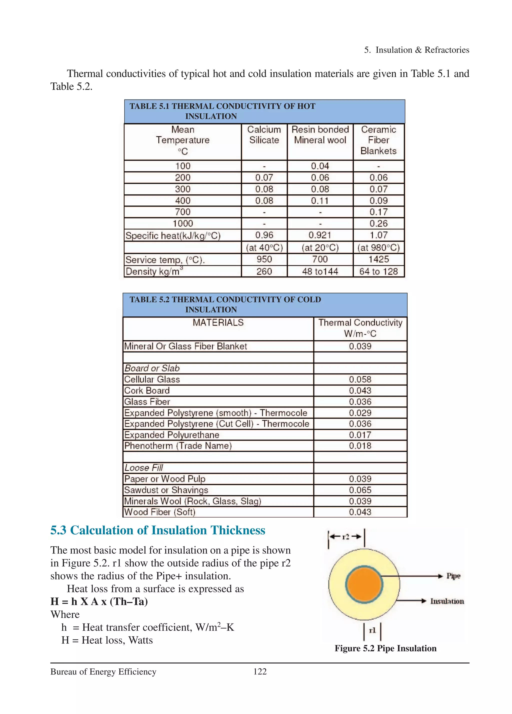 Insulation and Refractories | PDF