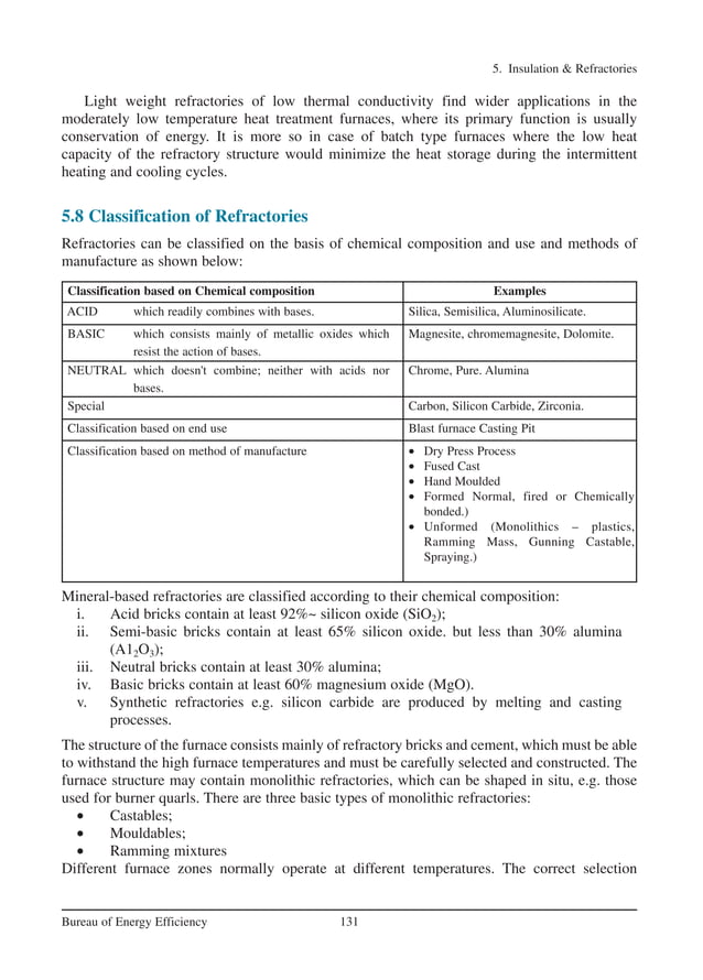 Insulation and Refractories | PDF