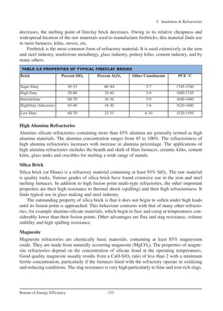 Insulation and Refractories | PDF