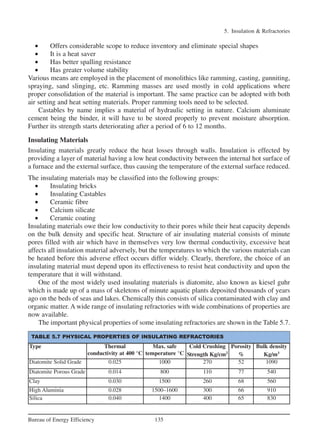 Insulation and Refractories | PDF