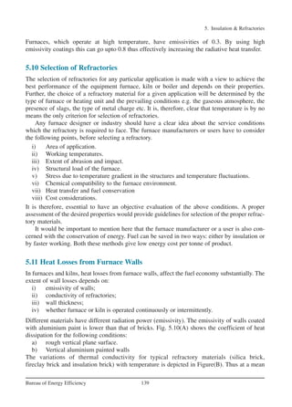 Insulation and Refractories | PDF