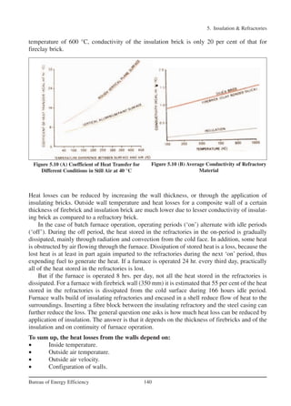 Insulation and Refractories | PDF