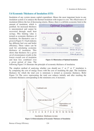 Insulation and Refractories | PDF