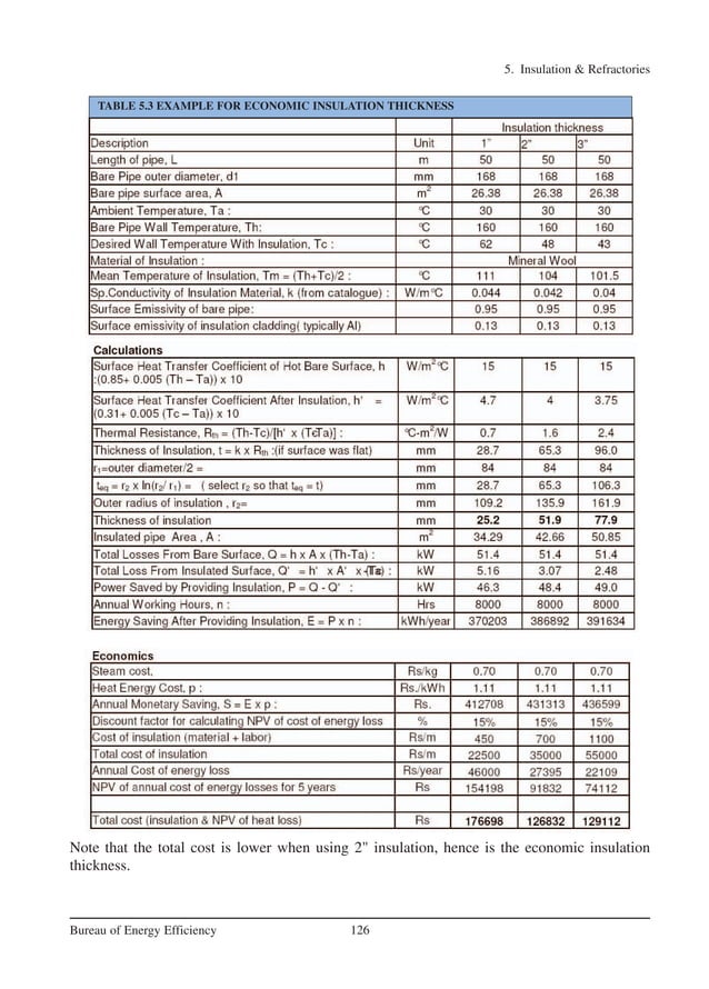 Insulation and Refractories | PDF