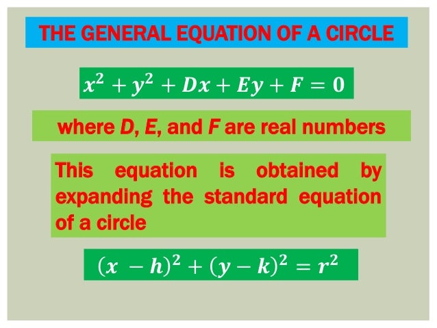 GENERAL FORM OF A CIRCLE