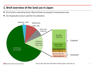 Application of Tier 3 method/model for the AFOLU sector in Japan | PPTX