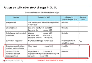 Application of Tier 3 method/model for the AFOLU sector in Japan | PPTX