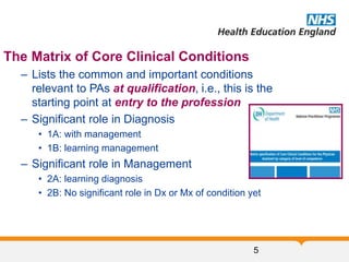 Kate Burnett - ECO 21 | PPT