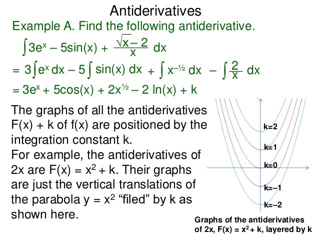 5.1 anti derivatives