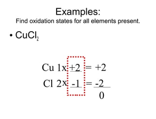 5.1 b groups oxidation states | PPT