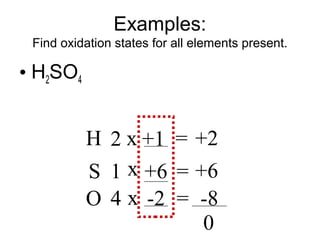 5.1 b groups oxidation states | PPT