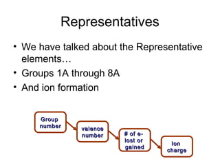 5.1 b groups oxidation states | PPT