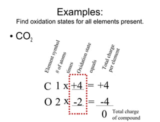 5.1 b groups oxidation states | PPT