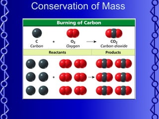 5-1 Describing Reactions | PPT