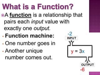 5 1 domain and range | PPTX | Technology & Computing