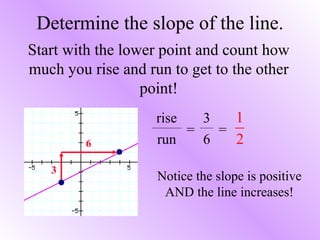 5.1 Finding Slope | PPT