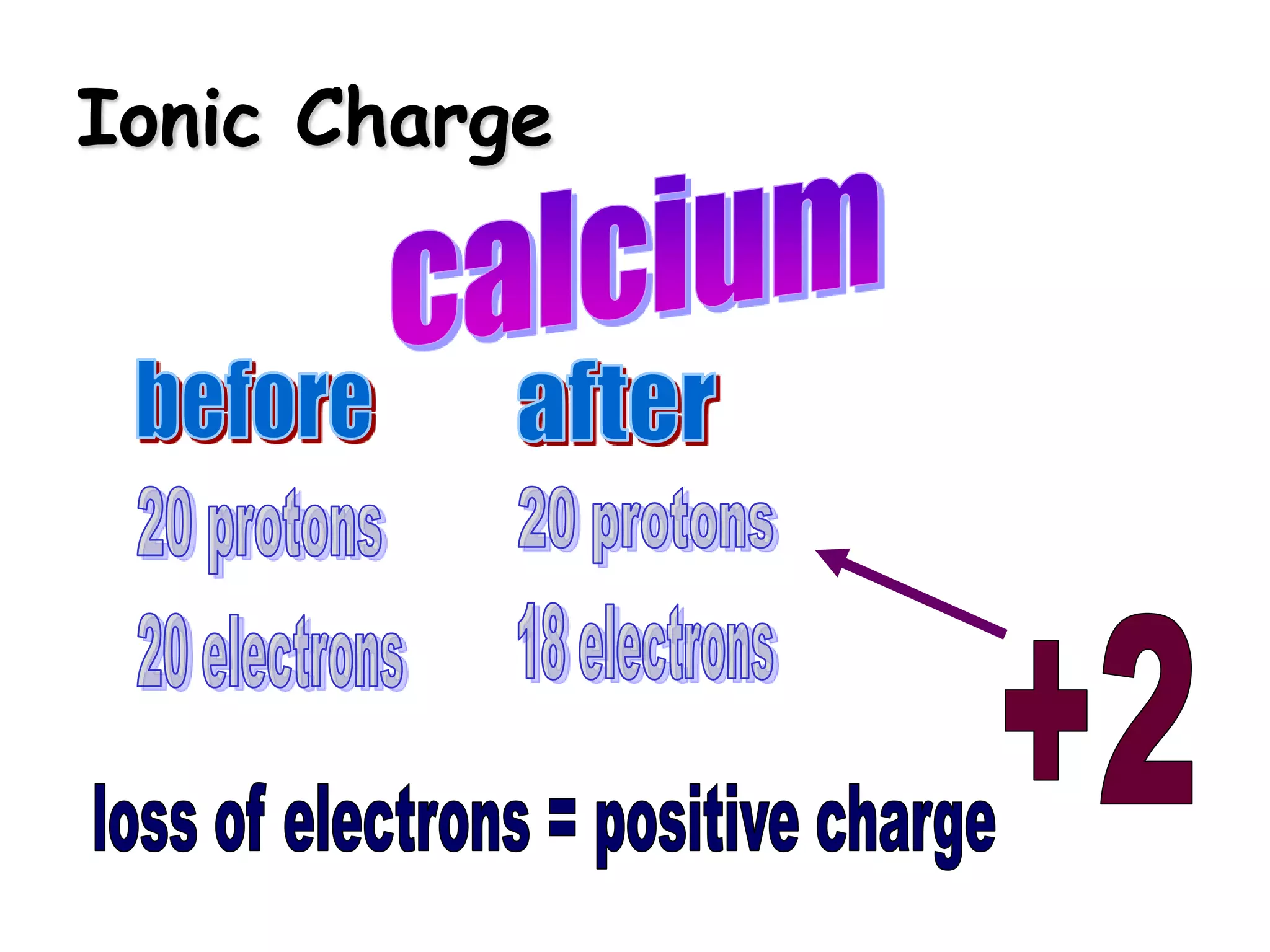 5.1 ion formation a groups | PPT