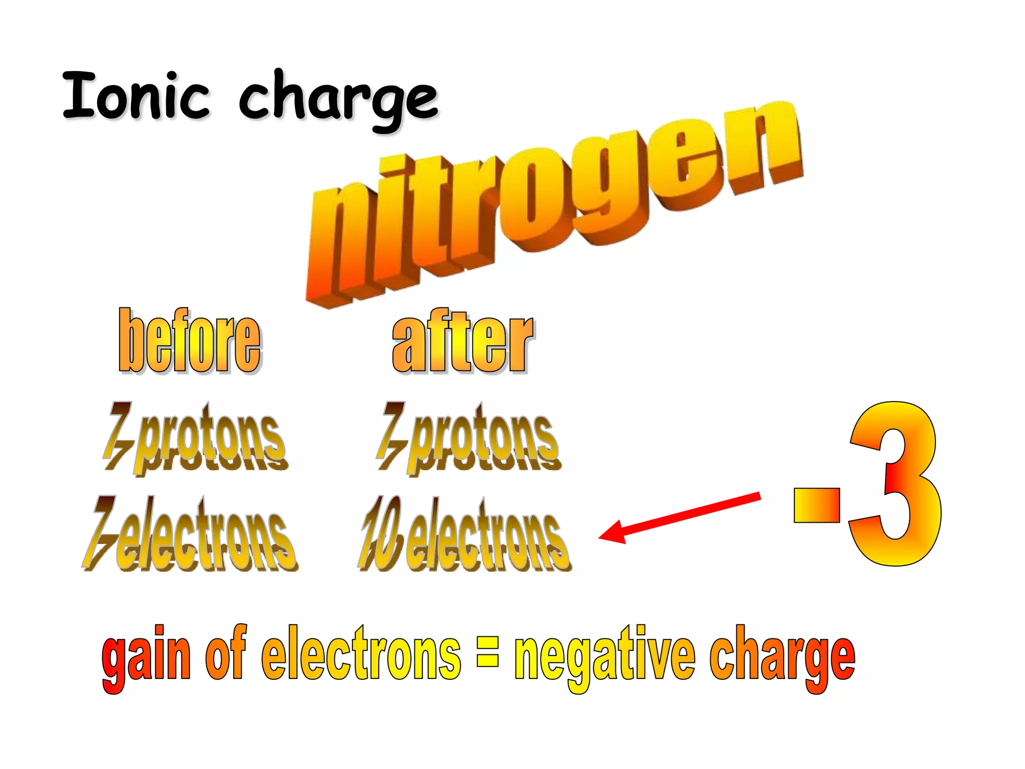5.1 ion formation a groups | PPT