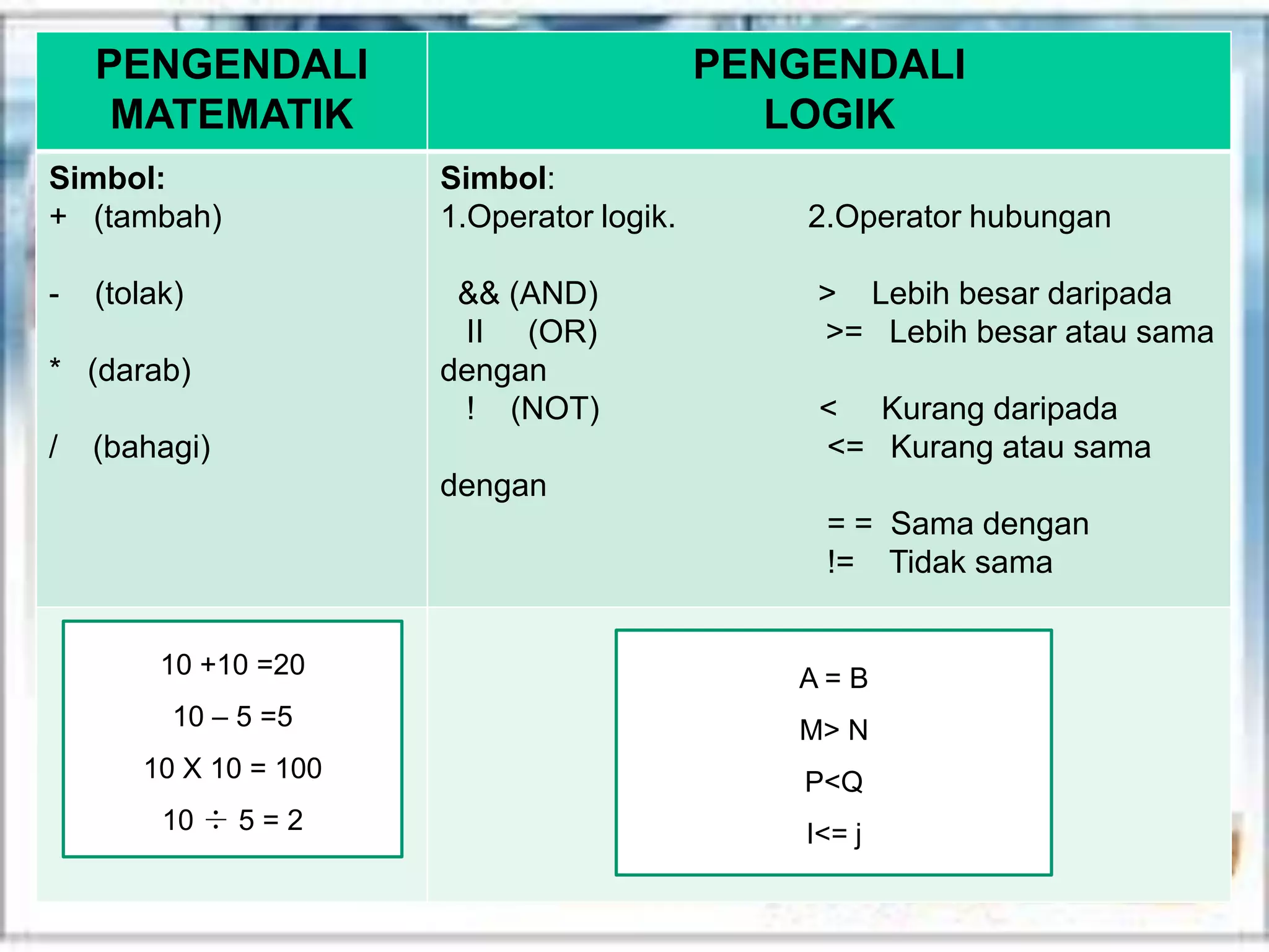 5.1 konsep asas pengaturcaraan | PDF