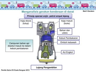 Menganalisis gerakan kenderaan darat | PPT