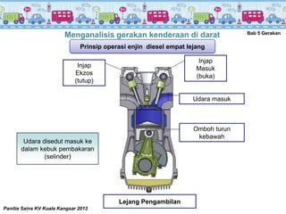 Menganalisis gerakan kenderaan darat | PPT