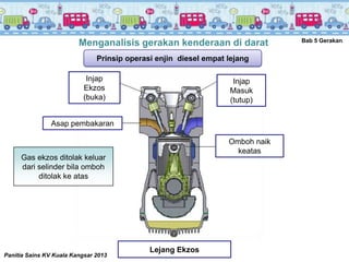 Menganalisis gerakan kenderaan darat | PPT
