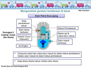 Menganalisis gerakan kenderaan darat | PPT