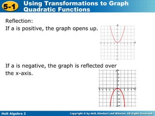 Quadratic Transformations Reflections