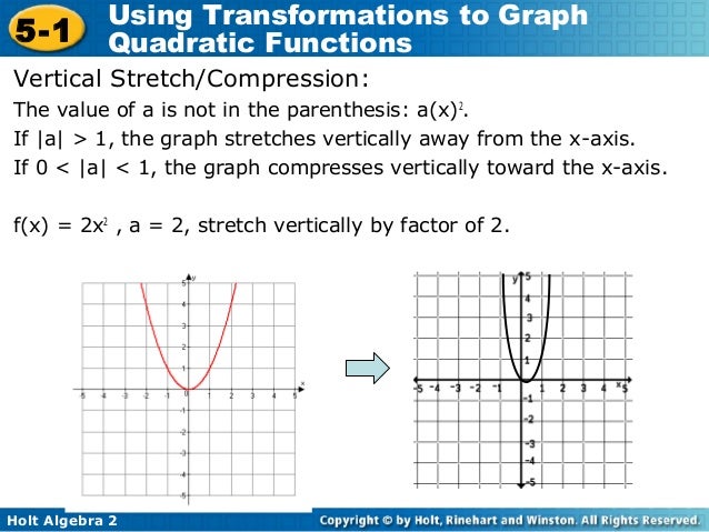 5 1 quadratic transformations