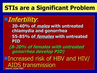 (5.1)which stds are viral, bacteria, fungi, etc.. | PPT