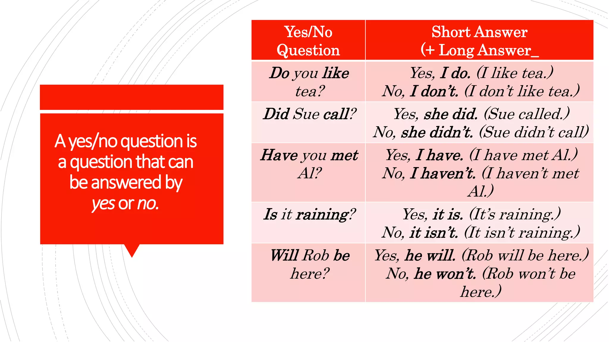 5-1 Yes/No Questions and Short Answers | PPTX