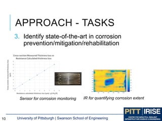 5-2-irise-annualmeeting_corrosion-project.pptx
