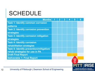 5-2-irise-annualmeeting_corrosion-project.pptx