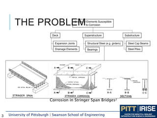 5-2-irise-annualmeeting_corrosion-project.pptx