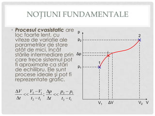 Notiuni termodinamice de baza | PPTX
