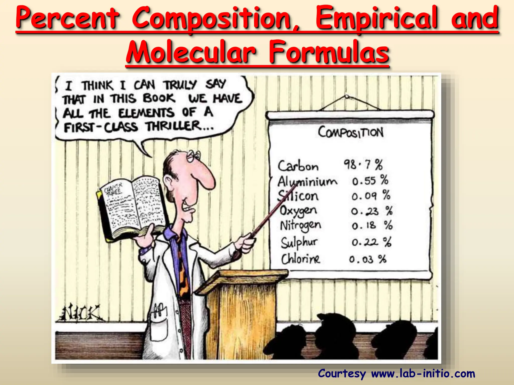 Percent composition ppt. Empirical and Molecular Formula | PPSX Percent composition ppt. Empirical and Molecular Formula | PPSX