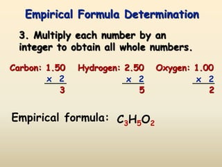 Percent composition ppt. Empirical and Molecular Formula | PPSX